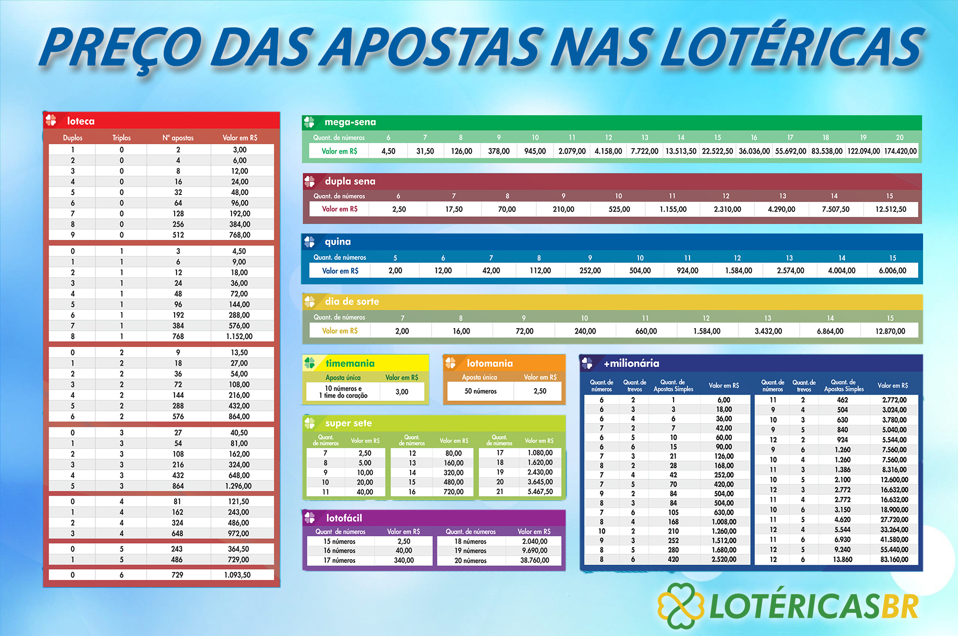 Servi os Lot ricas BR Servi os Lot ricas BR